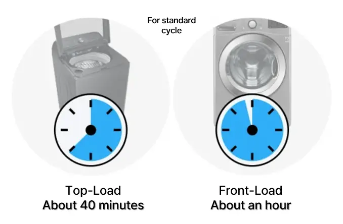 The Best washing machines Buying Guide 2024 - NOSEARCH
